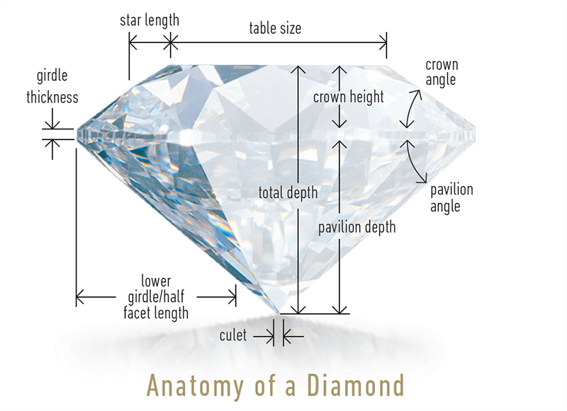 Buy a Diamond - Comparison Shop for Diamonds & Engagement Rings