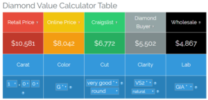Diamond price calculator - DiamondKarma