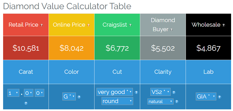 Diamond price calculator - DiamondKarma