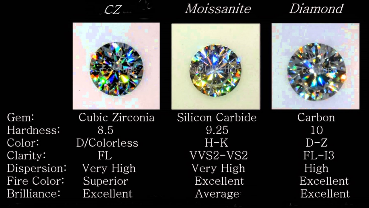 DiamondKarma | Calculate the Value of a Diamond - Free Price Calculators